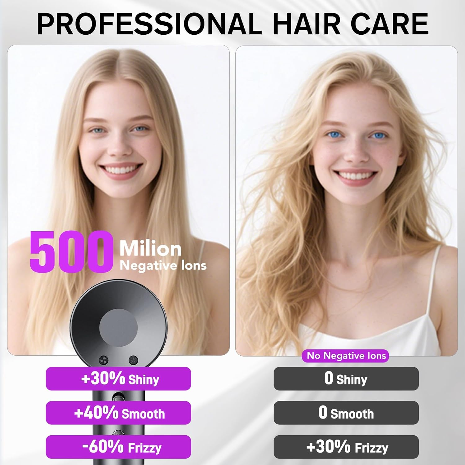 High-Speed Ionic Hair Dryer – 110,000 RPM Fast Dry Blow Dryer with Dif ...